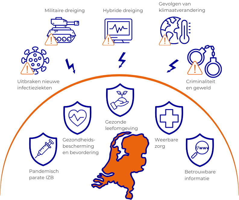 Weerbaarheid - GGD GHOR Nederland