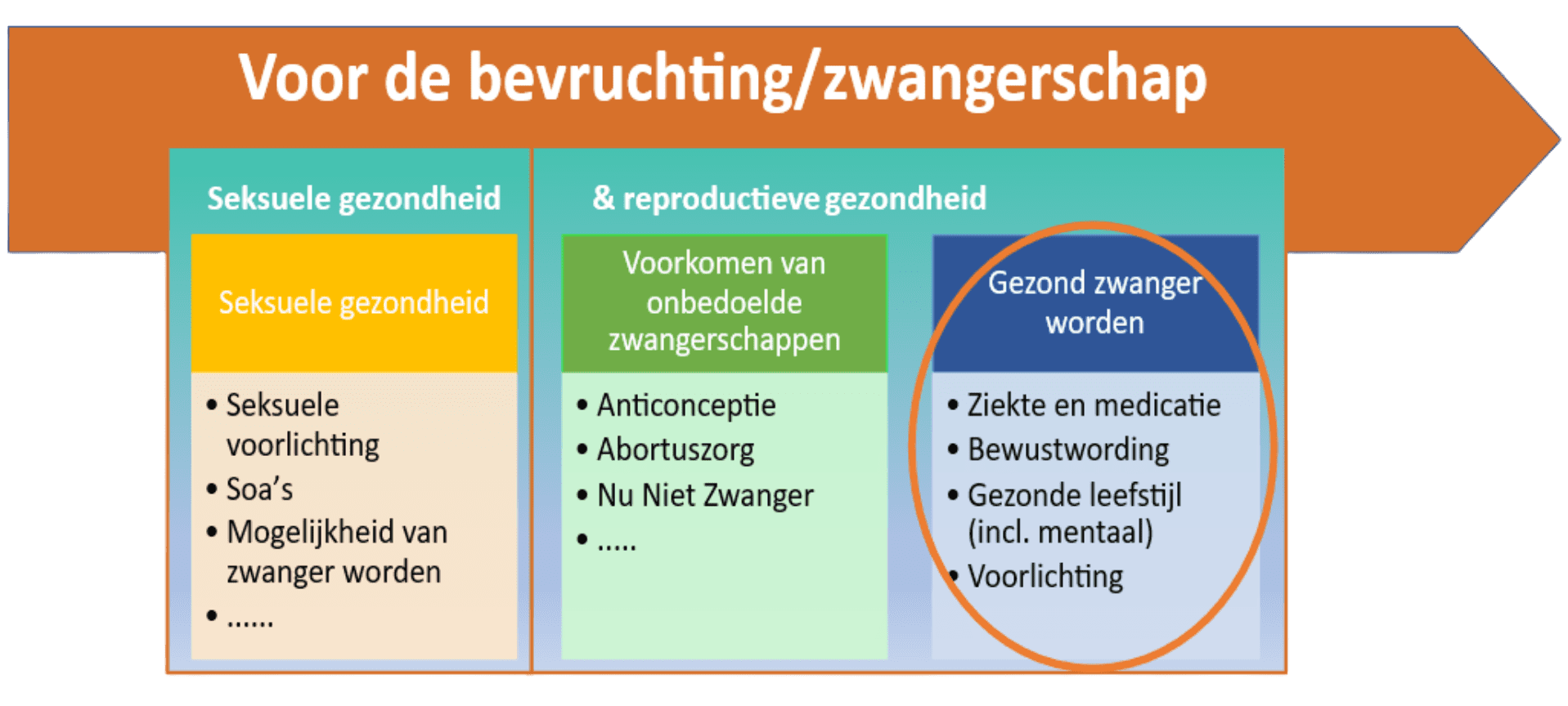 Gezond Zwanger Worden - GGD GHOR Nederland